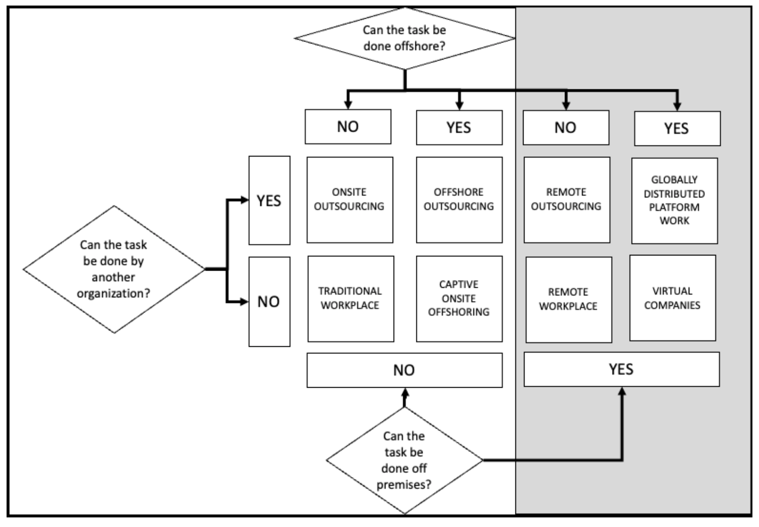 Future of Work: Impacts of Technology - Peter D. Norlander, PhD