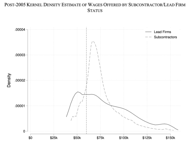 Measuring power - Peter D. Norlander, PhD